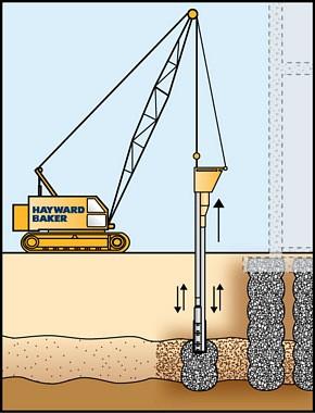 ZCQ300 Vibro Replacement (Stone Columns) 300kw above Vibroflot