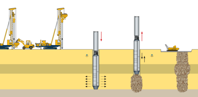 ZCQ300 Vibro Replacement (Stone Columns) 300kw above Vibroflot