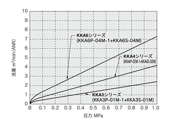 Plug: without check valve / socket: with check valve