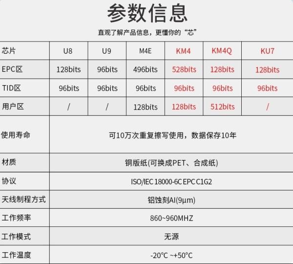 Quality U89 Chip KU7 Passive RF 915M Protocol Clothing Stickers with UHF RFID Sticker for sale