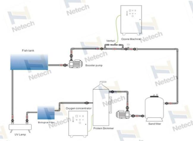 10lpm 20lpmの水産養殖のための携帯用酸素の発電機/O2発電機