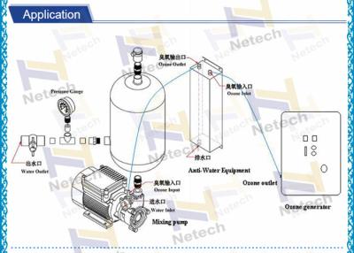 中国 タンク5000Lが付いているオゾン発電機のプール水ガスの液体の混合ポンプ 販売のため