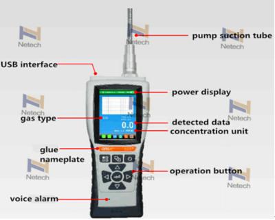 Cina Mini altre facilità sussidarie del generatore dell'ozono/analizzatore tenuto in mano della prova 0-1000ppm del gas del rivelatore O3 dell'ozono in vendita