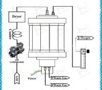 China PSA Oxygen Generator Parts 10apm for sale