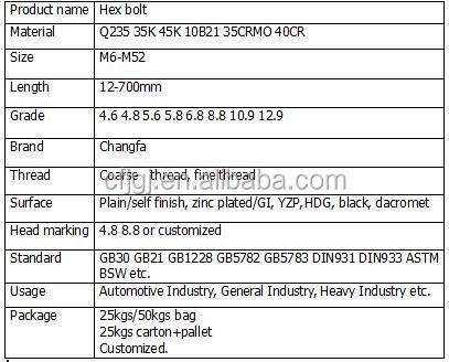 DIN 933 &931 Half thread HEXAGONAL BOLT