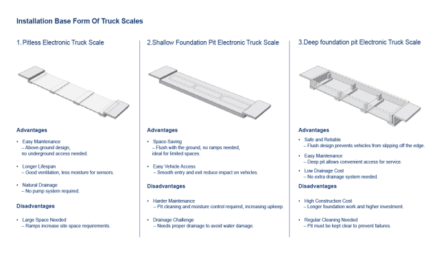 Precision Steel Weighbridge Scale Electronic Truck Scale For Accurate ...
