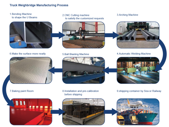 30T - 300T Electronic Pitless Type Weighbridge Industrial Accurate ...