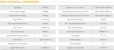 Cina GS8000-TS macchina di perforazione orizzontale direzionale, macchina di perforazione orizzontale direzionale da 800 tonnellate, macchina hdd da 800 tonnellate, impianto hdd da 800 tonnellate, goodeng hdd machine 800 tonnellate, goodeng hdd rig 800 tonnellate in vendita