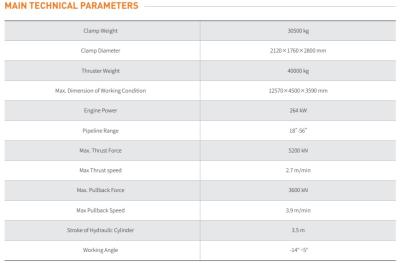 Cina propulsore per tubi goodeng GSP5000, propulsore per tubi goodeng, in vendita