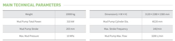 Quality electric mud pump, electric GSME3200 mud pump, goodeng mud pump 3200L, 3200L mud for sale