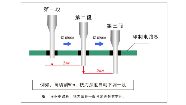 Vacuum on the milling cutter plate splitter 5