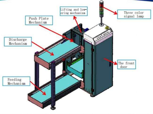 Online V Slot double-sided PCB depaneling machine 3