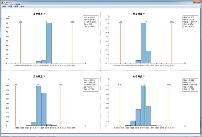 Visual positioning printing press 2