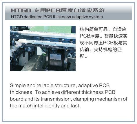 Fully Automatic Solder Paste Printer Machine / Stencil Screen Printer FP600 For SMT Production Line 0