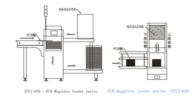 Macchina stabile dell'Assemblea del caricatore di SMT del caricatore del PWB una garanzia di anno