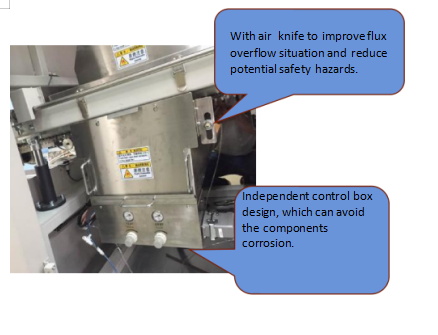 Additional view of flux spraying module