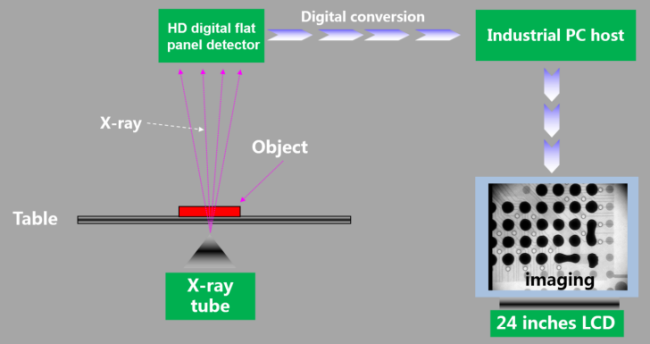 Diagram illustrating X-Ray working principle