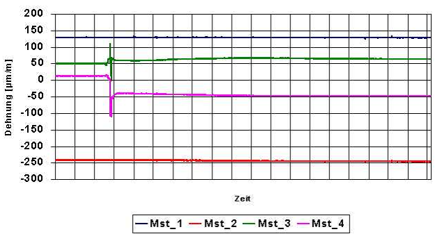 YASTM-4C Laser Cutting Machine specifications diagram