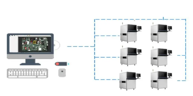 MES system interface