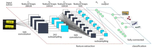 DIP On-line Dual Side AOI Inspection Optical System Machine 0