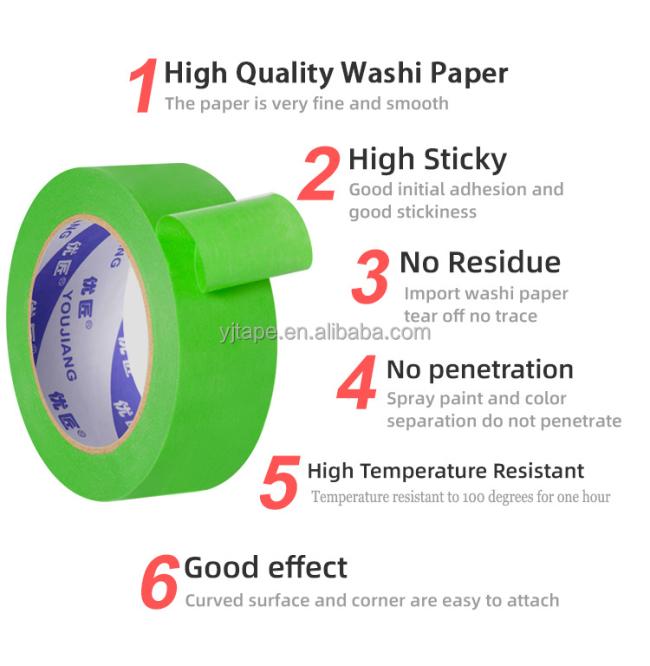 Washi tape being applied to surface