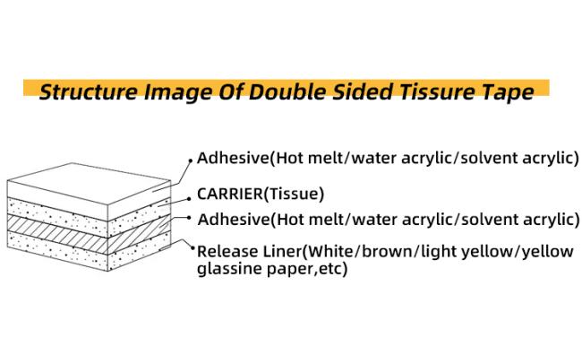 Tape packaging options