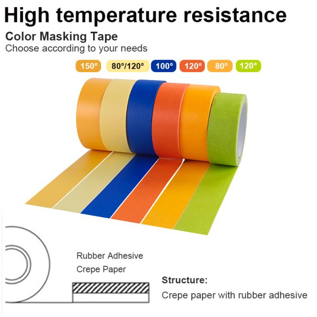 Automotive tape application during paint protection
