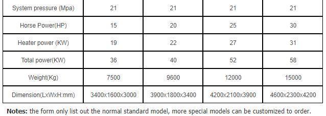 Automatic Rubber&Silicone Parts Injection 250t Molding Press Machine