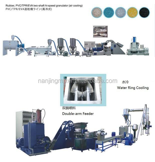 lab scale plastic pvc Masterbatch Compounding pelletizing extruder machine line