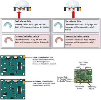 China hc-sr501 instellen van de pyro-elektrische infrarood pir-bewegingssensor module Te koop