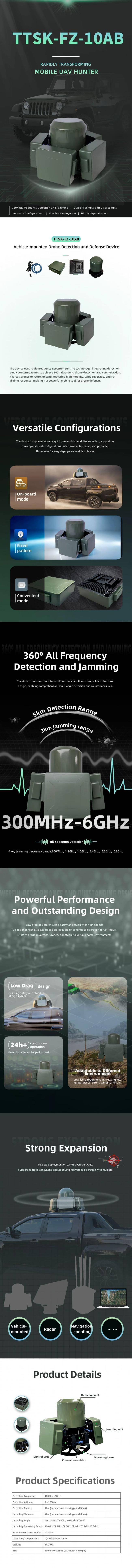 Vehicle-mounted drone detection and countermeasure equipment