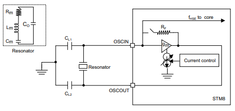 Bit 0 del microcontroller STM8A 8 di STM8AF6266TCX IC