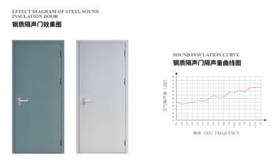Cina 40(+3)DB insonorizzante, rispettoso dell'ambiente, porte acustiche in acciaio per sala registrazione in vendita