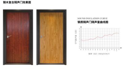 China Fabrikant Leverancier 43DB Stalen geluidsdichte deur Branddichte deur Eenvoudige deur Te koop
