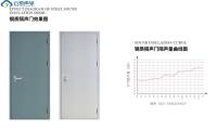 China Multi-layer Composite Density SoundProof Door Cold-rolled Steel And Shock Absorption for sale