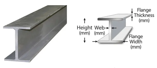 Factory Directly Sale AISI ASTM S355jr, S355jo, S355j2, S355j2w, S355K2, S355n, S355nl Carbon Steel H/I Profile Bar Beam for Construction