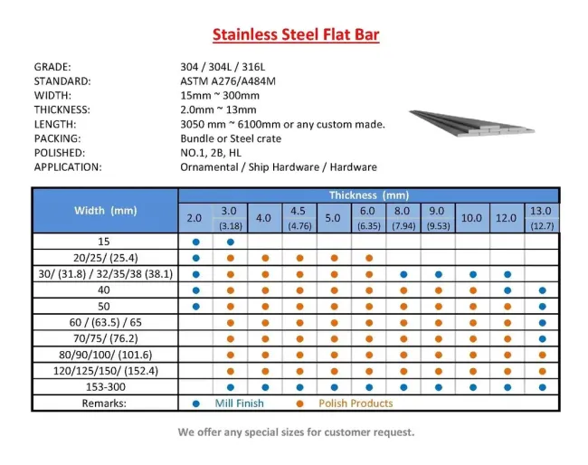 Hot Rolled Stainless Steel Flat Bar 304L 316 316L 321 304 Flat Steel