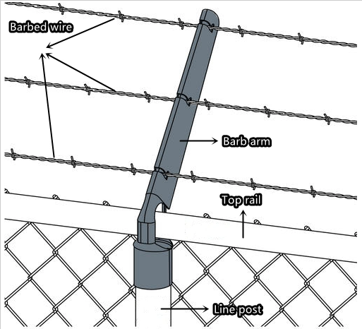 Factory Outlet High Quality Eco Friendly Sustainable Waterproof Chain Link Fence for Sport Fence