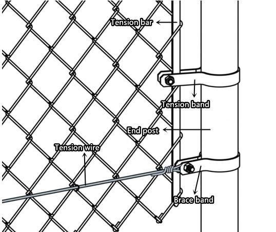 Factory Outlet High Quality Eco Friendly Sustainable Waterproof Chain Link Fence for Sport Fence