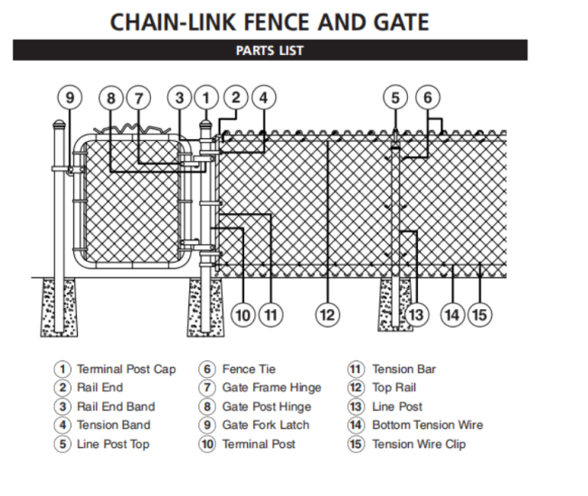 PVC/Hot Dip Galvanized industry chain link fence With Posts And Installing Accessories