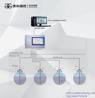 China Fuel management system ATG oil volume measuring underground diesel fuel tank level sensor for gas stations for sale