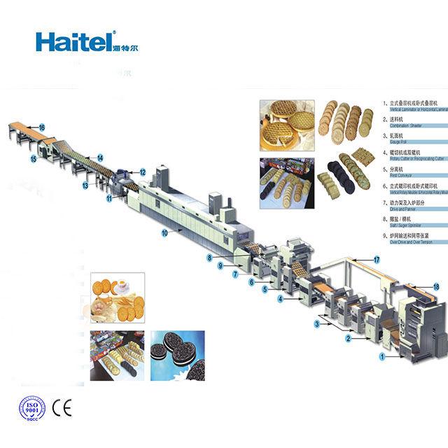 I biscotti e la linea di produzione automatici del biscotto conservano l'acciaio inossidabile di energia