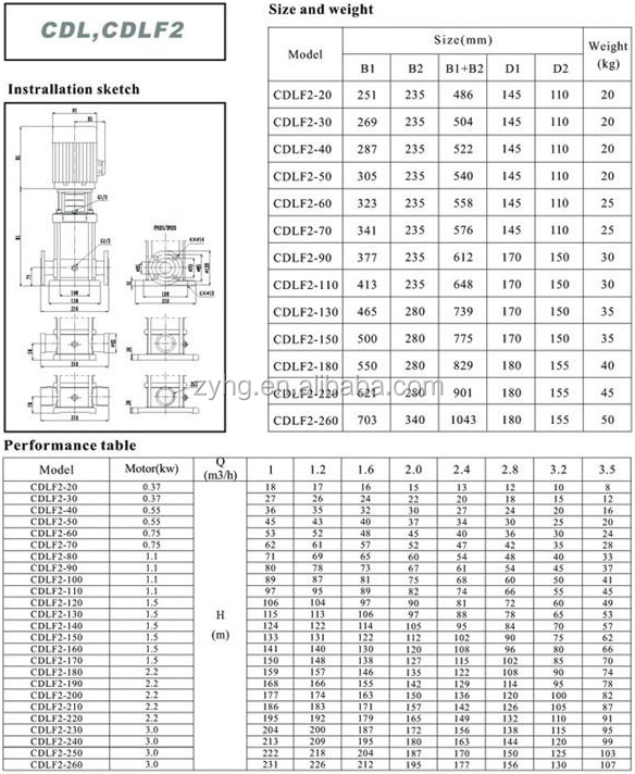CDL/CDLF impeller Centrifugal Pump vertical multistage centrifugal pump CDL