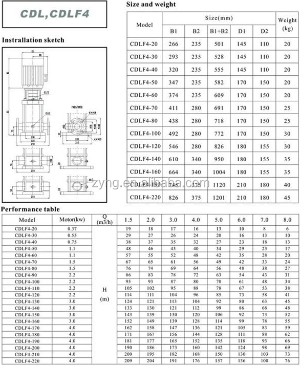 CDL/CDLF impeller Centrifugal Pump vertical multistage centrifugal pump CDL