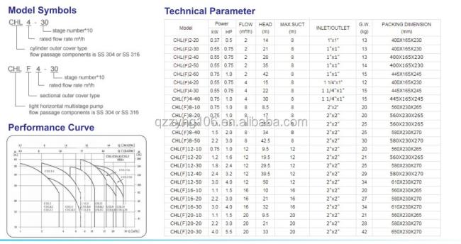 Automatic Electric Constant Pressure Variable Frequency Water Pump
