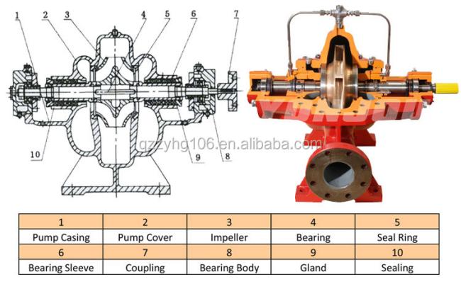 Double Suction Horizontal split_case_centrifugal pump 160kw
