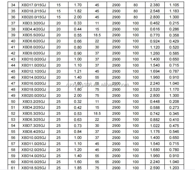 Long shaft deep well pump borehole shaft driven pump multistage vertical turbine pump