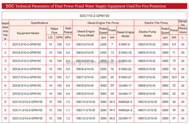 Diesel Engine Multistage Centrifugal Jockey Water Pump for Fire Fighting Pump System