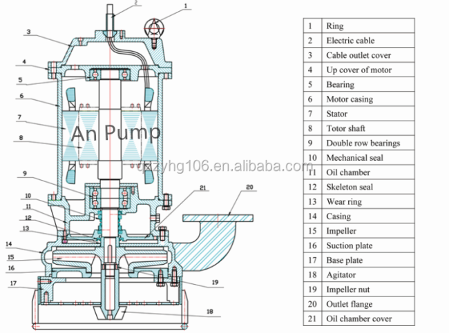 Submersible dewatering sludge transfer pumps portable sewage pumps submersible water pump