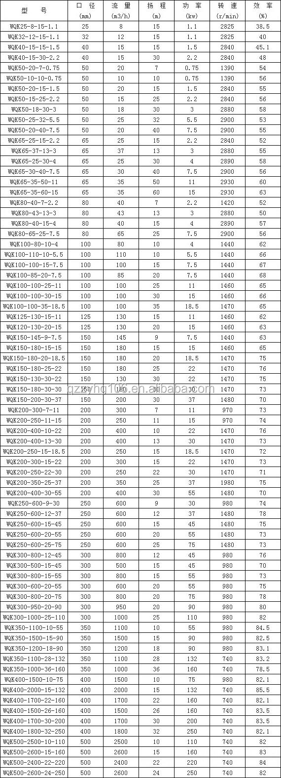 Submersible dewatering sludge transfer pumps portable sewage pumps submersible water pump